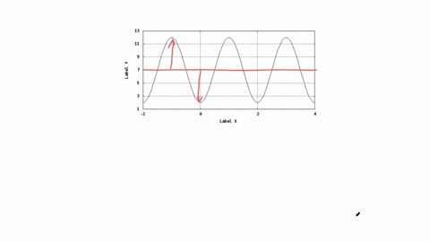 Label what is the amplitude of this trigonometric function...