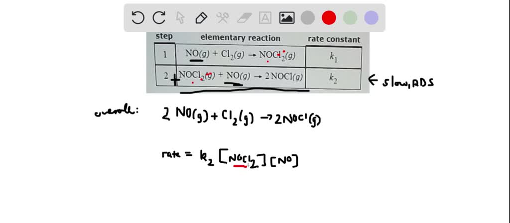 SOLVED: Suppose the decomposition of nitryl chloride proceeds by the ...