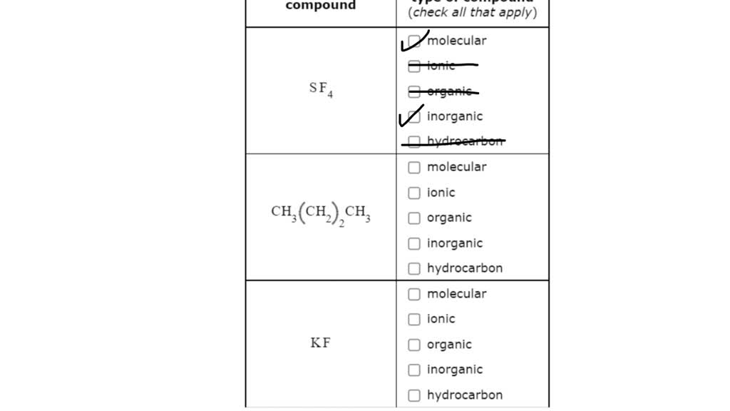 SOLVED: Classify each of these chemical compounds type of compound ...