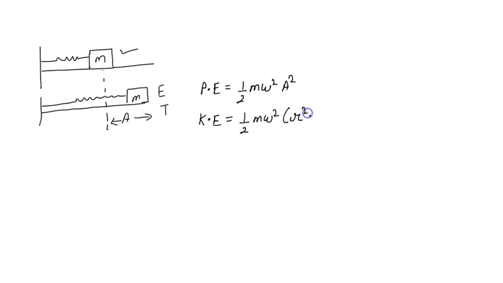 SOLVED: A mass on the end of a horizontal spring is displaced from its ...