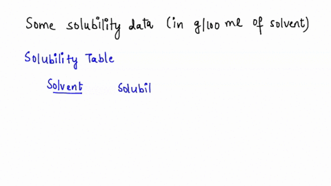 Some solubility data (in grams/100mL of solvent) for...