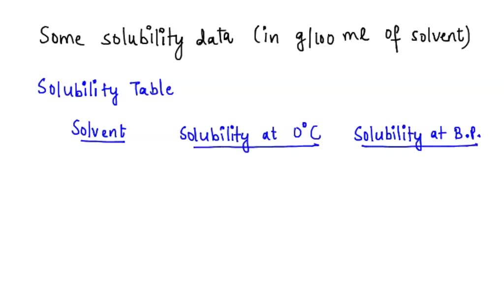 SOLVED: Some solubility data (in grams/ [100mL of solvent]) for Compound X is given below ...