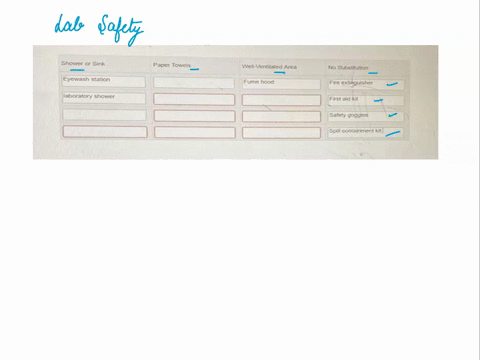 Data Table 1: Lab Safety Equipment Alternatives Shower or...