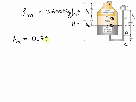 7 a multi fluid container is connected to a u tube please determine the height of mercury column ...