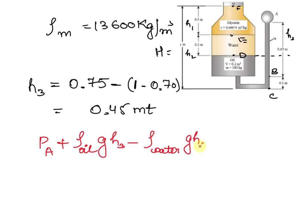 SOLVED: 19. A multifluid container is connected to a U-tube, as shown in Fig. P355. For the ...