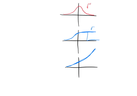 the graph of f is given in the figure below click on the graph for a larger version draw graphs ...