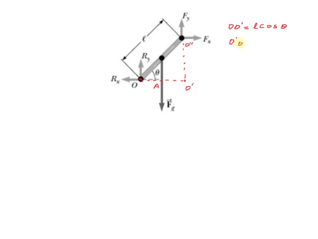 SOLVED: The object shown is in rotational equilibrium: Which equation ...