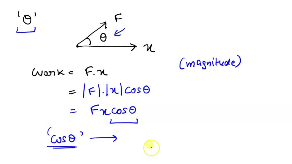 SOLVED: At what angle should be the displacement to get the maximum ...