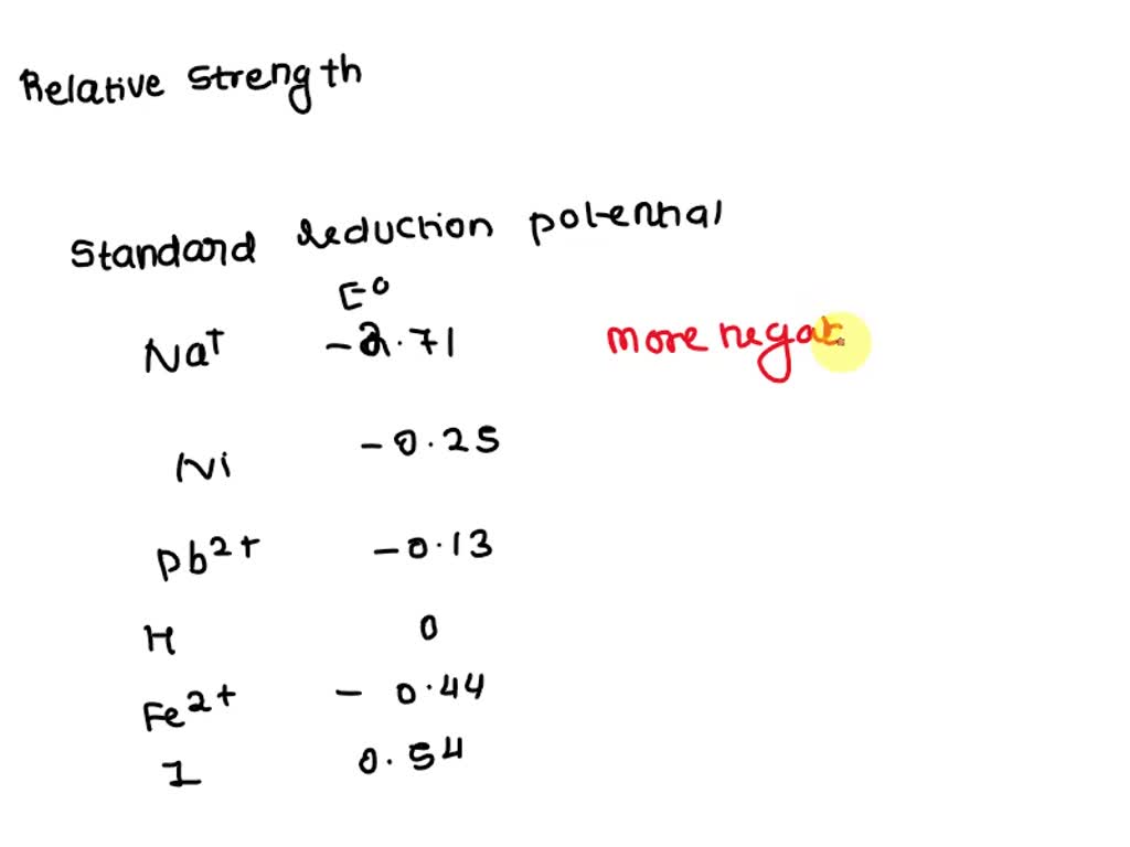 Solved Relative Reduction Potential Assuming Standard Conditions And