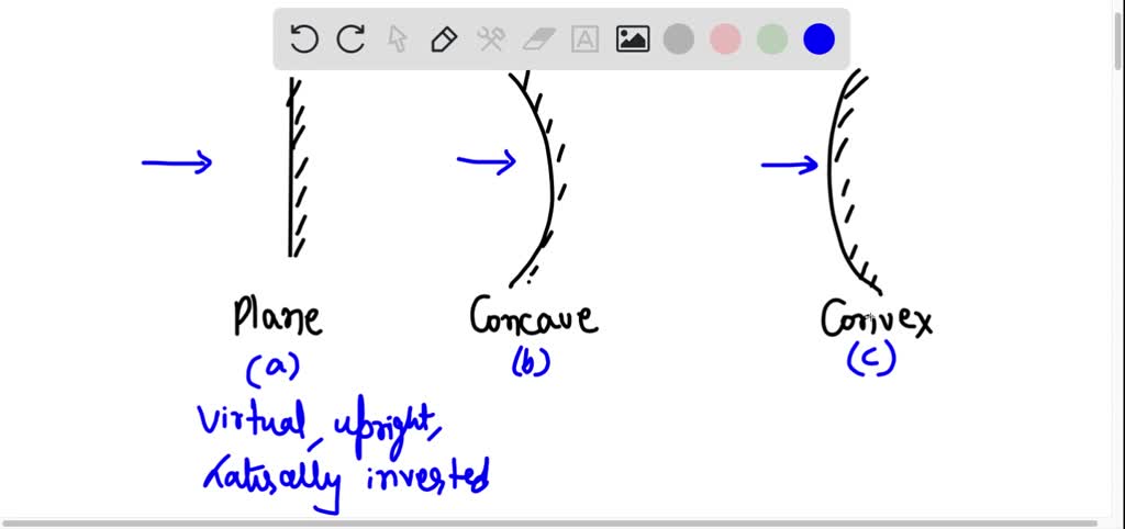 SOLVED: Plane Mirror Concave Mirror Convex Mirror Converging Lens ...