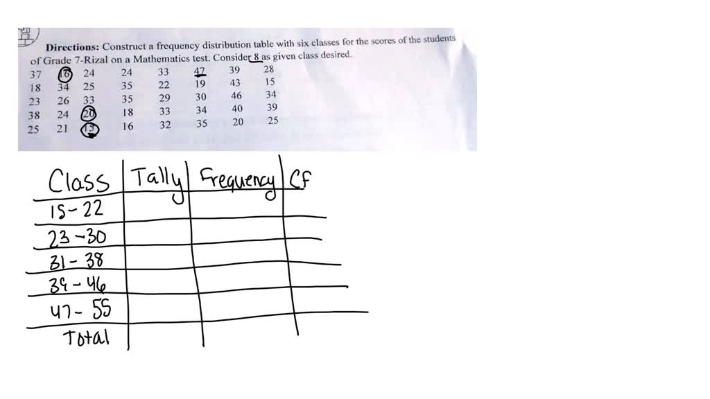Distribution table with six classes for the scores of the students ...