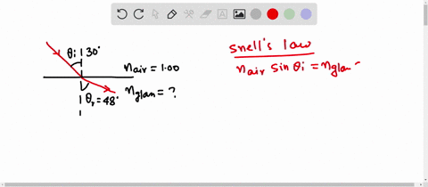 Θglass glass nglass = 1.55 32^∘ air nair = 1.00 The figure...