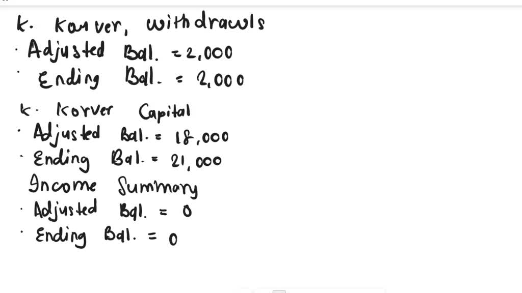 SOLVED: Calculate the ending balances to update the t-accounts for the ...