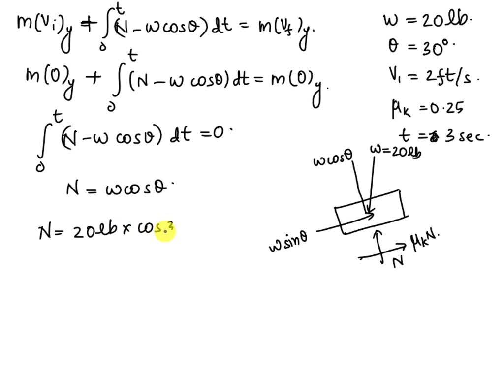 A 20-lb block slides down a 30° inclined plane with an initial velocity of 2 ft/s. Determine the ...