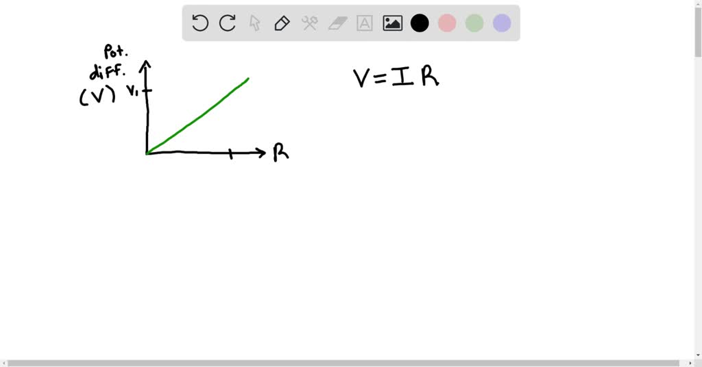 SOLVED: For the graph shown in the figure; what physical quantity does ...