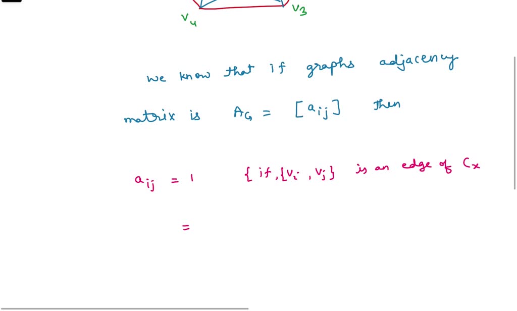 K5 is the complete graph of size 5 (i.e., with 5 vertices) Consider K5 ...