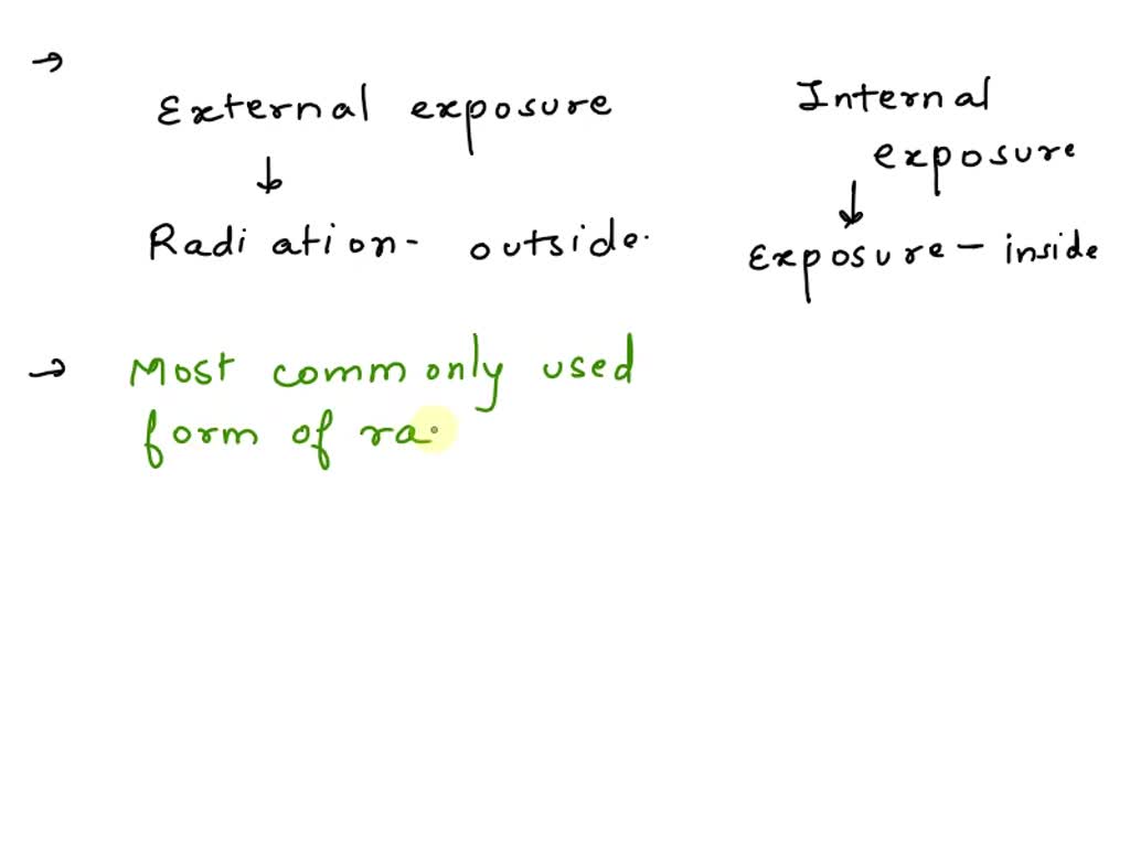 SOLVED: Internal vs. external radiation Classify the following ...
