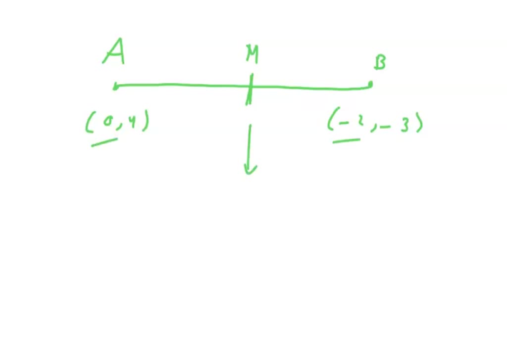 SOLVED: Point A is located at (0, 4), and point B is located at (−2, −3). Find the x-value for ...