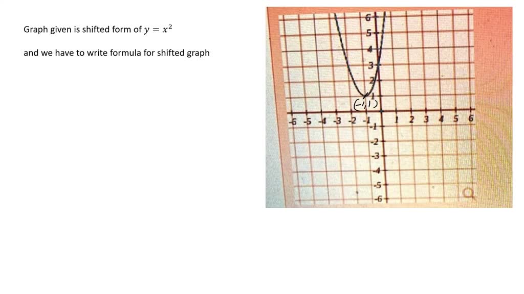 SOLVED: The graph above is a transformation of the function Write an ...