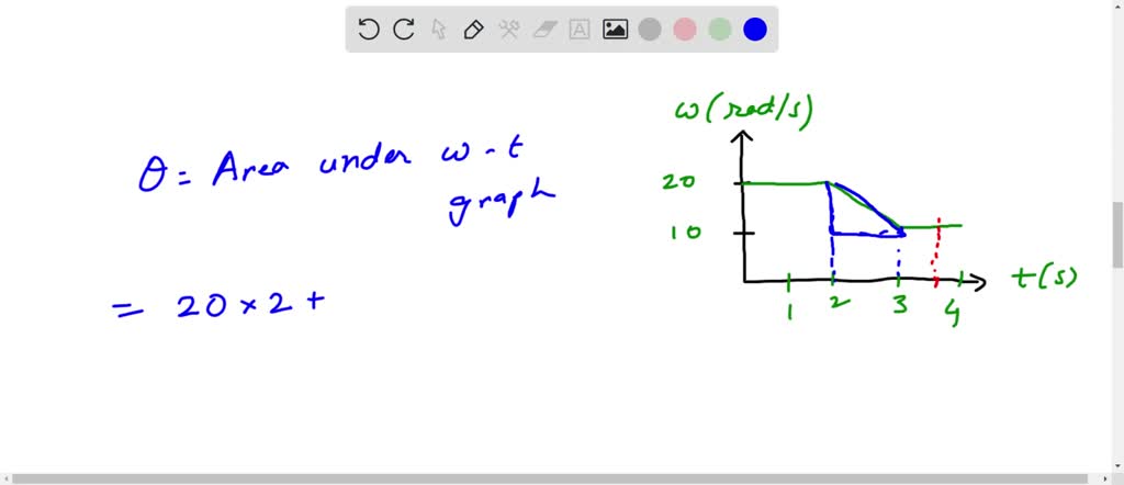 SOLVED: (Figure shows the angular-velocity-versus-time graph particle ...
