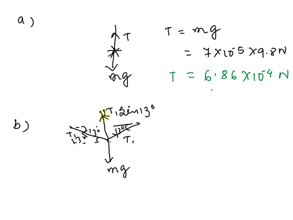 SOLVED: (a) Calculate the tension in a vertical strand of spiderweb if ...