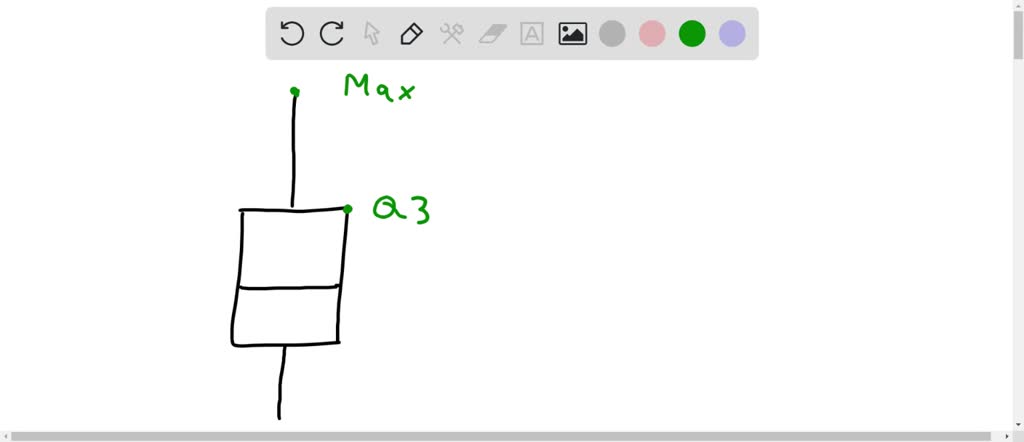 SOLVED: Choose the correct label for the point on the boxplot ... SOLVED: Choose the correct label for the point on the boxplot ...