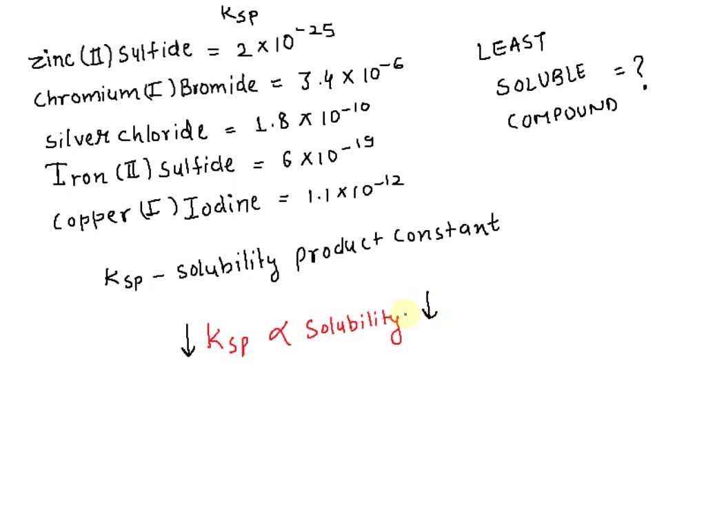 SOLVED: The following table lists five compounds and their Ksp values ...