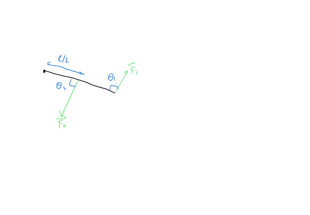 SOLVED: Choose the equation that best describes the net torque about point (a point on the end ...
