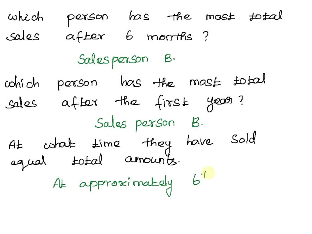 SOLVED: The figure shows the number of sales per month made by two ...