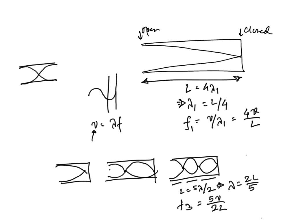 SOLVED: Waves in air may represented by oscillations of air ...