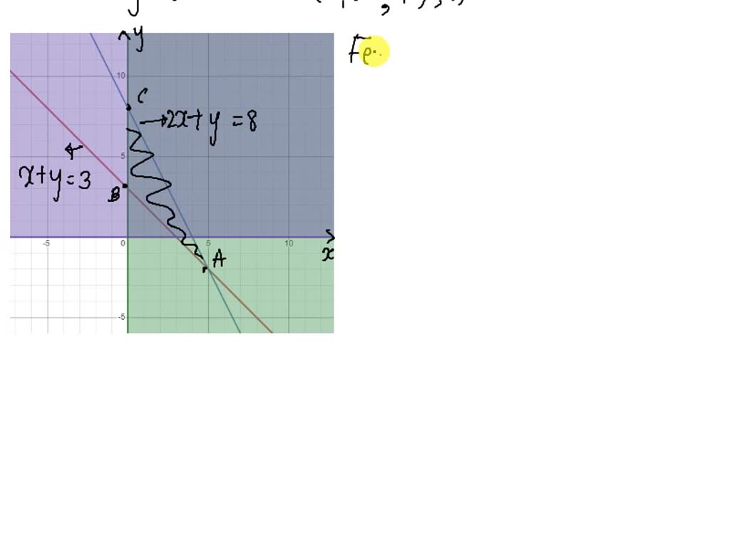 SOLVED: Problem: Solve the linear programming problem. You may find it ...