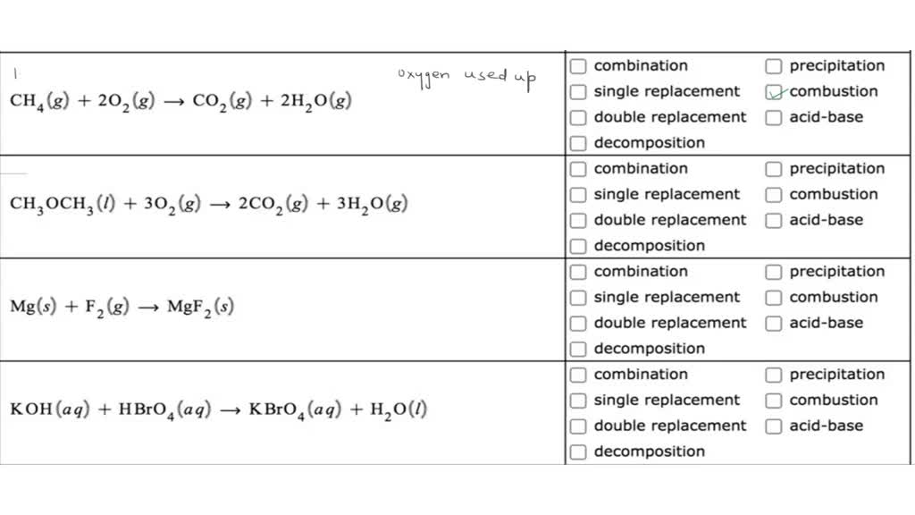 SOLVED: SImple ReACTIONS Identifying precipitation, combustion and acid-base react Classify each ...