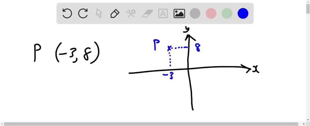 The perpendicular distance of a point P (5, 8) from the y-axis is: