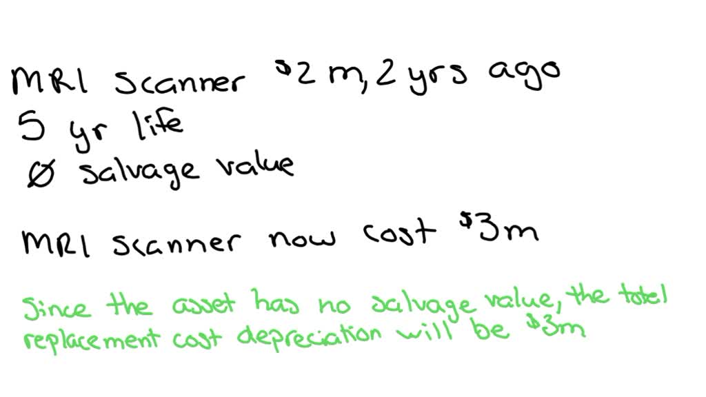 SOLVED: You purchased an MRI scanner two years ago for 2.0 million. The ...