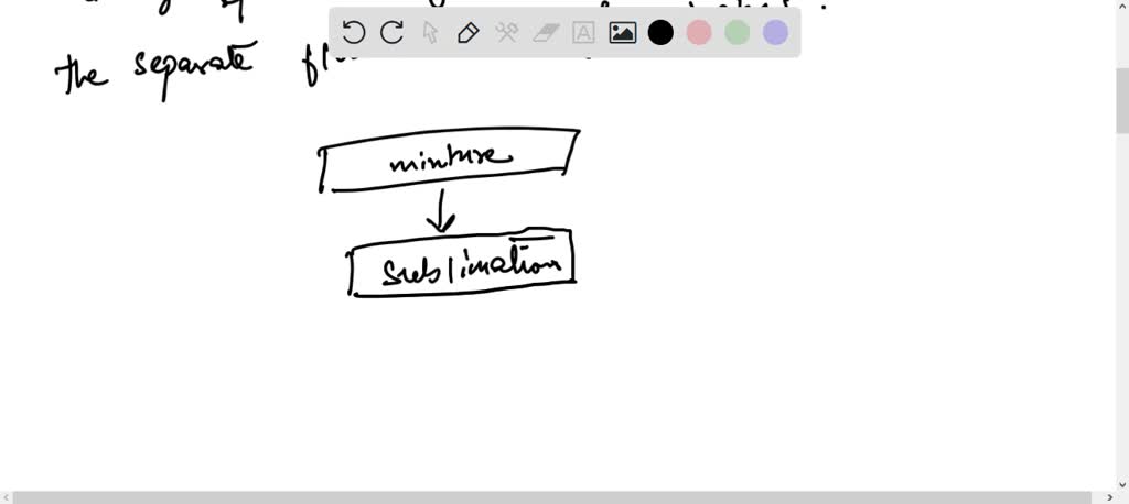 SOLVED: Use a flow chart to show how you would separate the following ...