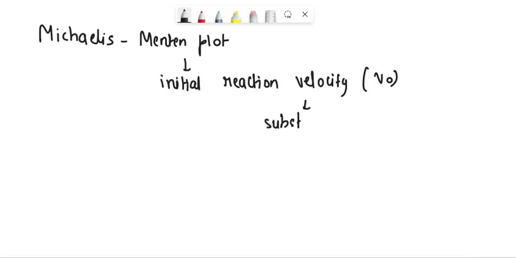 SOLVED: Michaelis-Menten plot and Lineweaver-Burk plot calculations ...