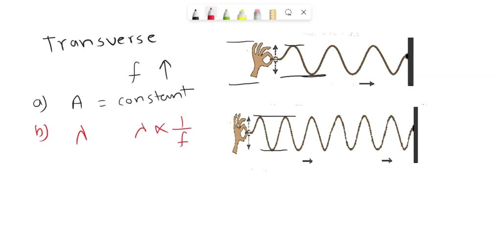 SOLVED: 14. You are creating a transverse wave on a rope by shaking ...