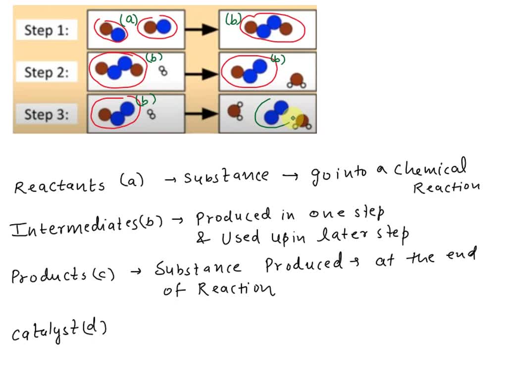 SOLVED: 10. The particle models shown represent a proposed three-step ...