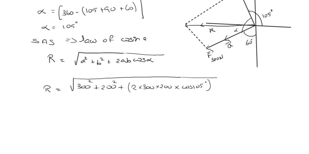 SOLVED: Two forces are applied to a point as shown: The magnitude of the force F is 300 N. Use ...