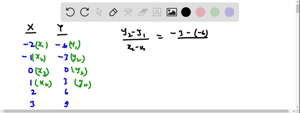 SOLVED: 'complete the equation describing how x and y are related Xam ...