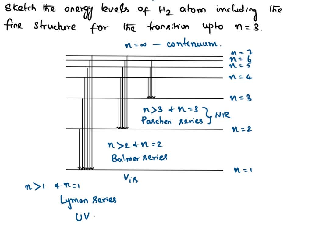 SOLVED: a) Draw the (fine structure, B=0) energy level diagram for ...