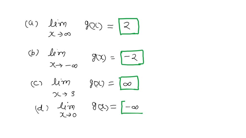 SOLVED: For the function g whose graph is given, state the following ...