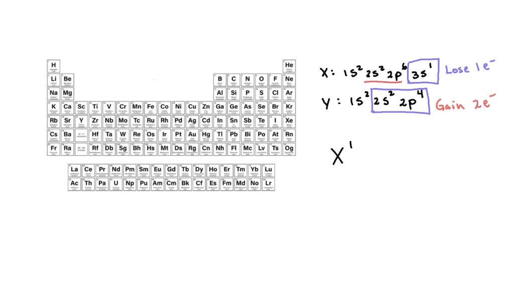 Solved An Element X With An Electron Configuration 1s2 2s2 2p6 3s2 And An Element Y With An