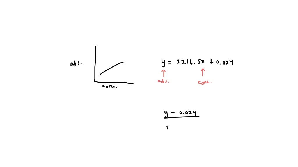 SOLVED: in this lab you will plot absorbance versus concentration to ...