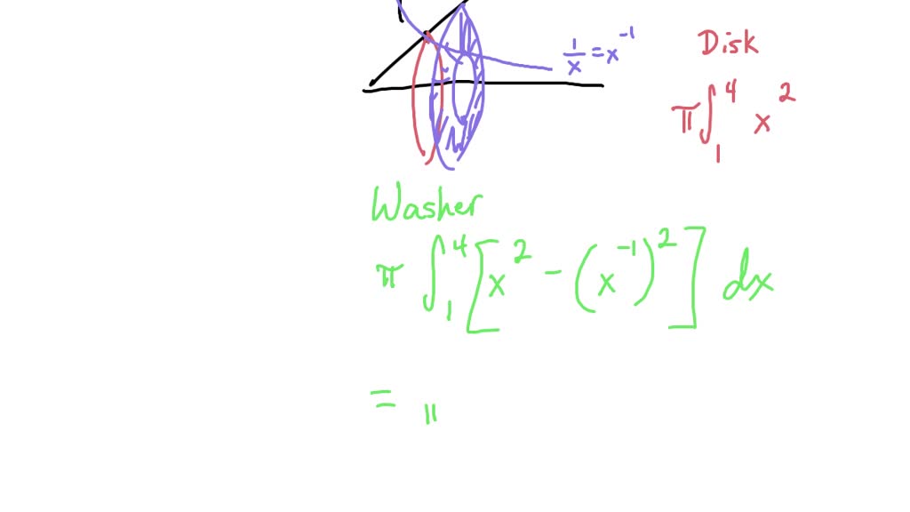 SOLVED: Finding the volume of a solid of revolution (washer method ...