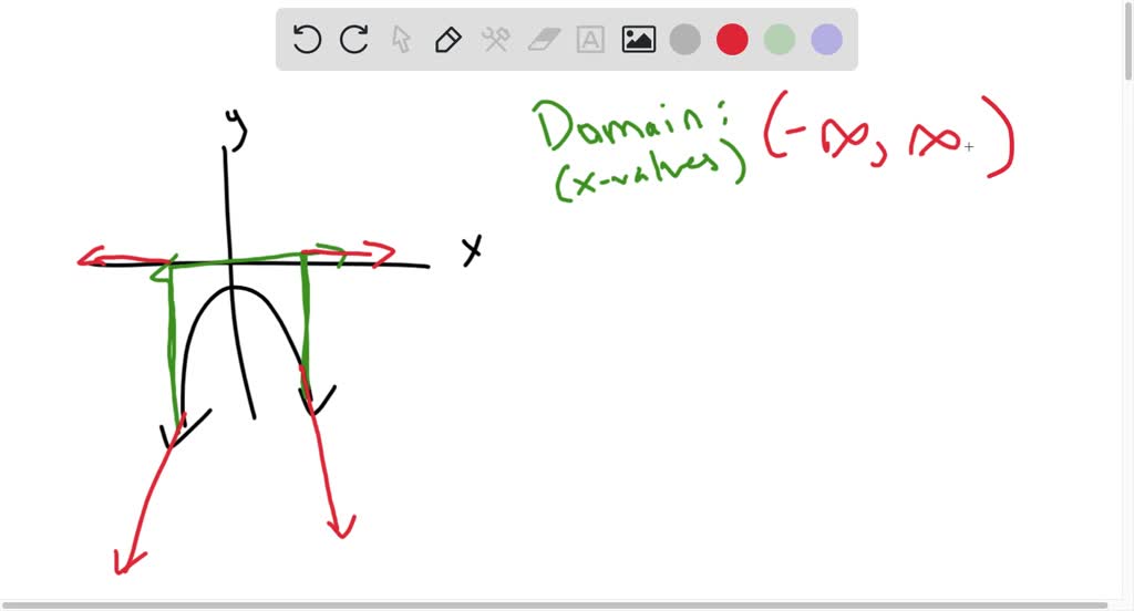 Solved: Quadratic Equations And Functions: Domain And Range From The