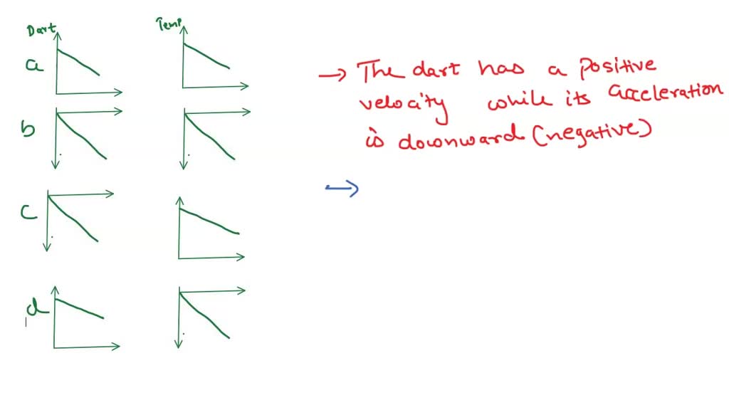 SOLVED: Which of the following graphs could represent the function of ...