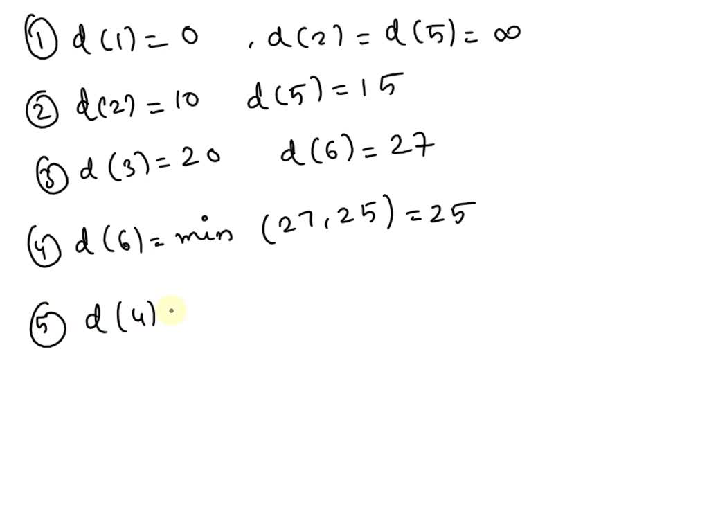 Solved Consider The Following Network Diagram With The Indicated Link Costs Use Dijkstra S