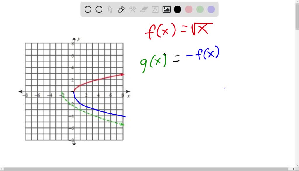 Solved Find The Function F 1 Solid Line And Then Write Gx Dashed Line In Terms Of Fx