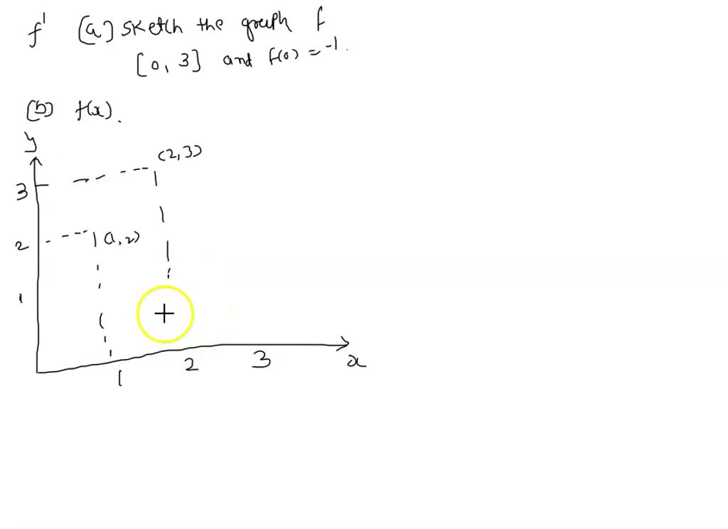 SOLVED: 4. The graph of a function f" is shown in the figure: (a) Sketch the graph of given that ...